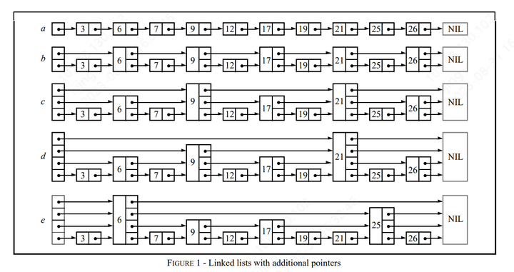 LevelDB的Skiplist实现 - 知乎