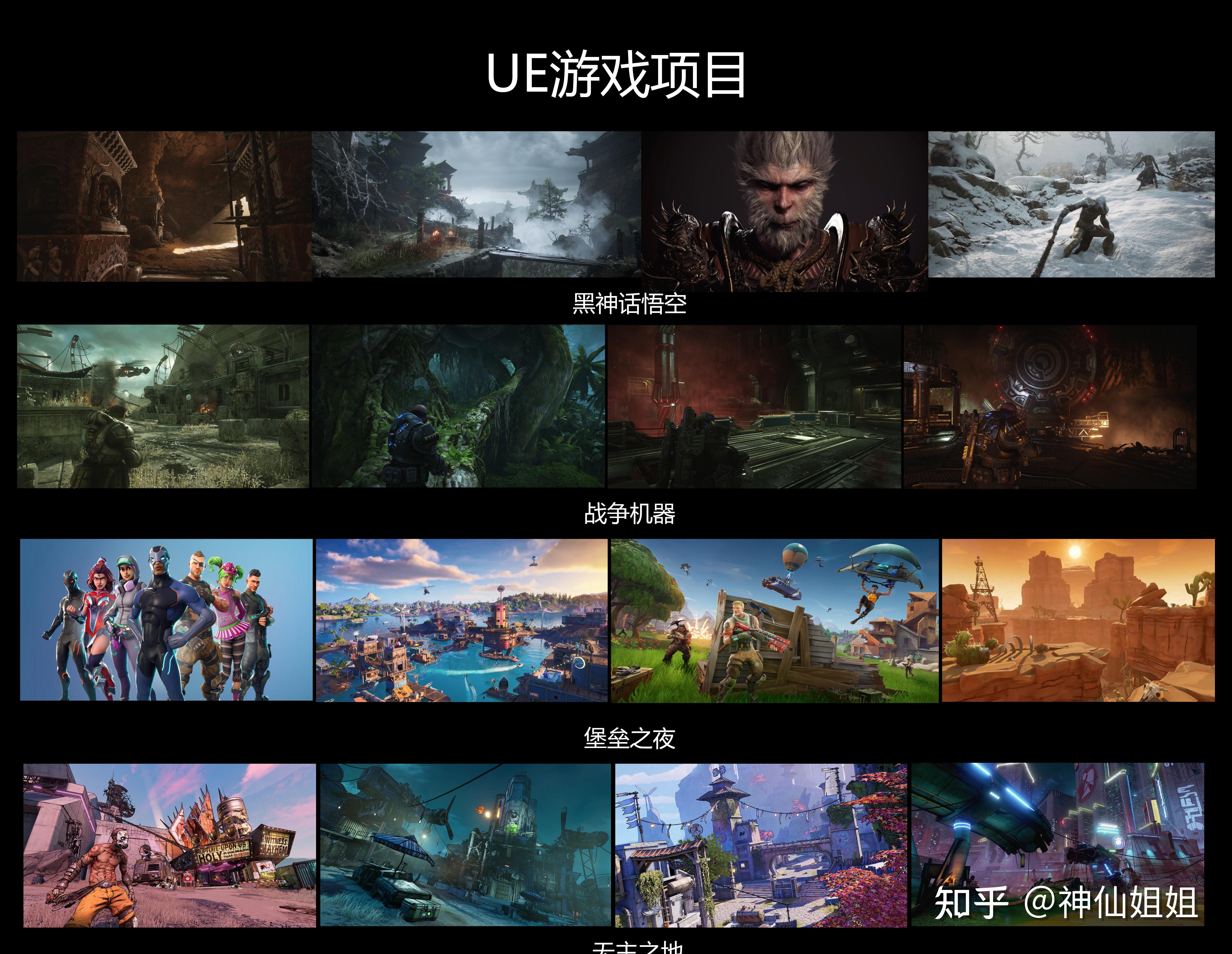 UE5和Unity的区别，到底学哪个比较好？ - 知乎