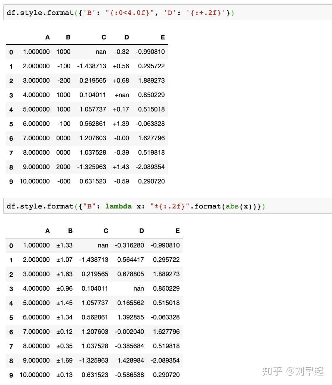 Pandas也能修改样式？快速给你的数据换个Style！ - 知乎