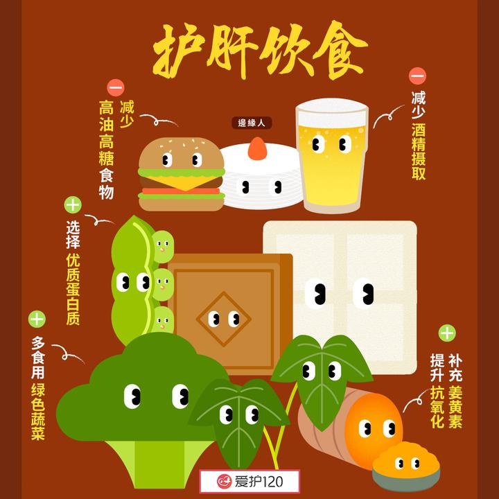 高油高糖饮食易诱发子宫肌瘤! 知乎