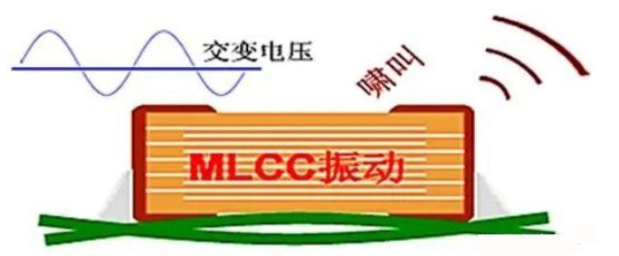 MLCC的三个特性 - 知乎