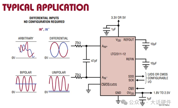 经常混淆的ADC输入类型！ - 知乎