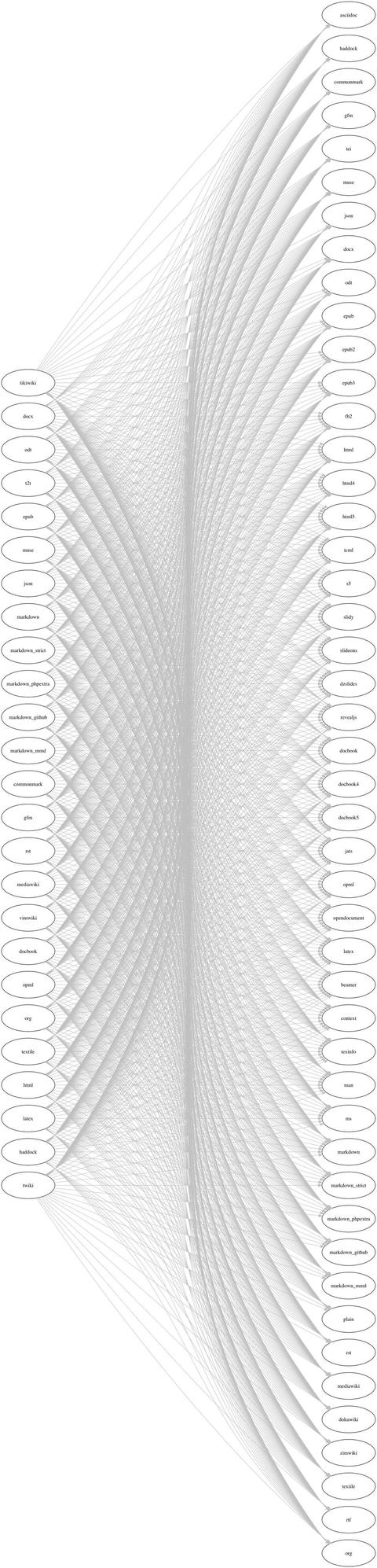 OpenBabel2.4.1 常用分子格式转换命令 - 知乎