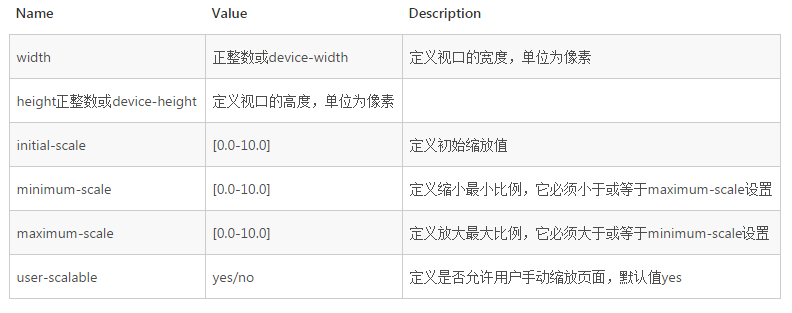 viewport详解 - 知乎