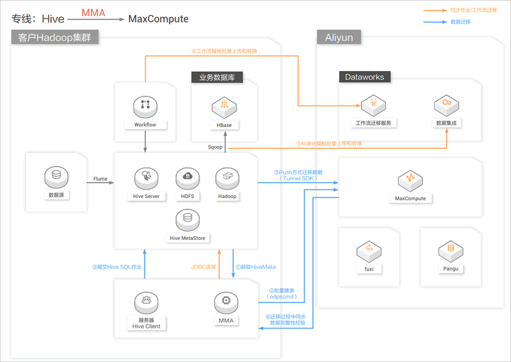 MMA安装及使用优化 - 知乎