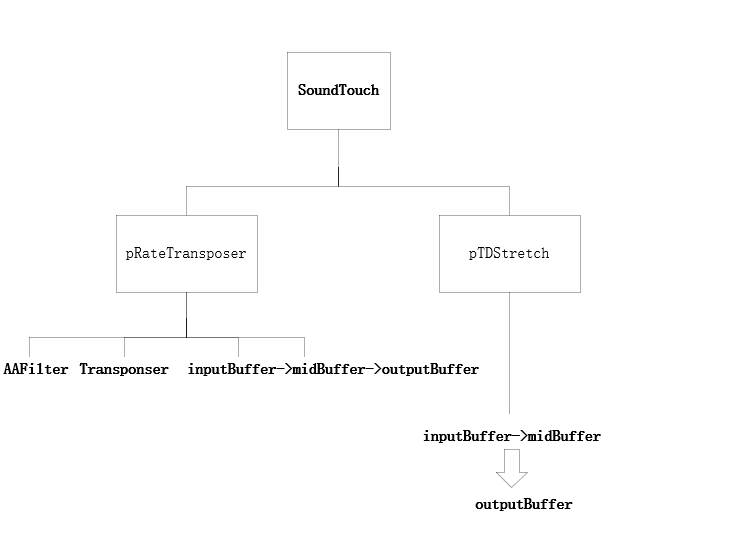 SoundTouch详解 - 知乎