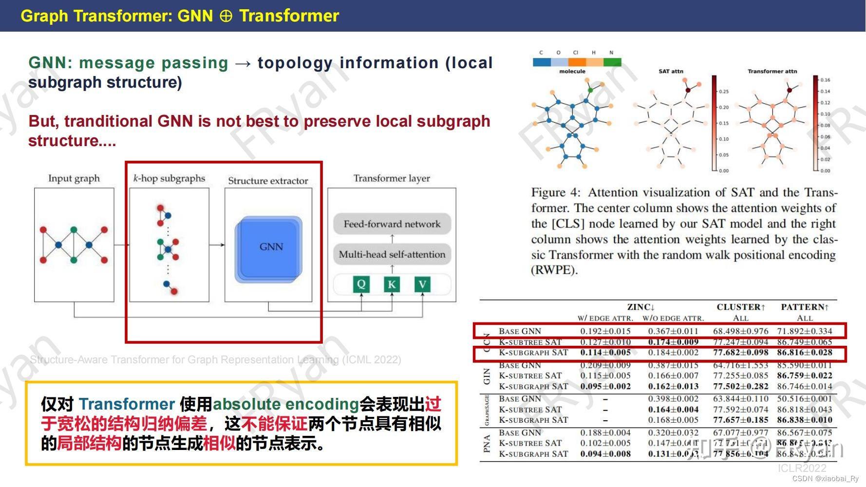 【图-注意力笔记，篇章1】一份PPT带你快速了解Graph Transformer：包括Graph Transformer 的简要回顾且其与GNN、Transformer的关联 - 知乎