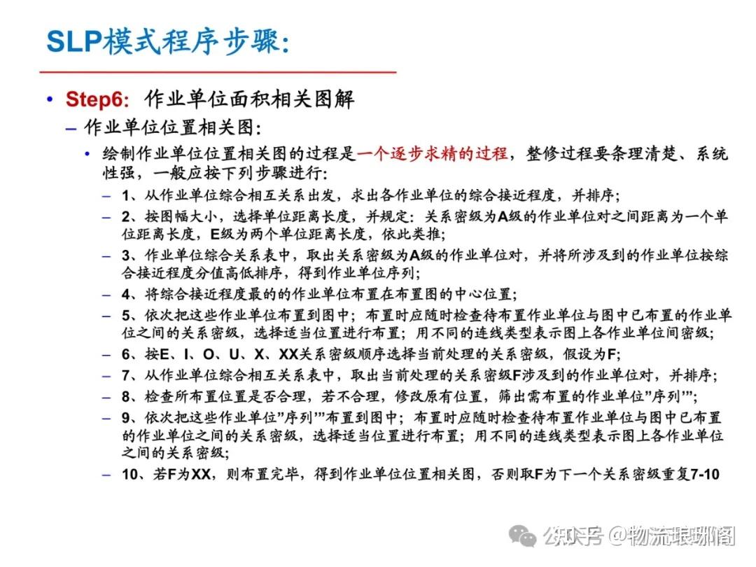 【工具方法】一文详细介绍物流设施SLP布局规划设计方法 - 知乎