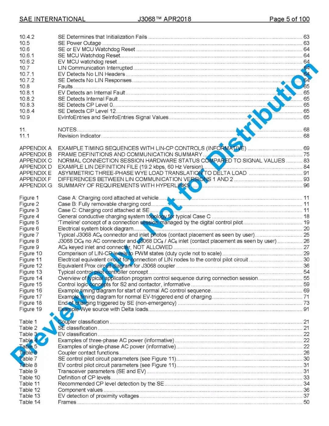 SAE发布中重载电动车充电规范标准SAE J3068 - 知乎