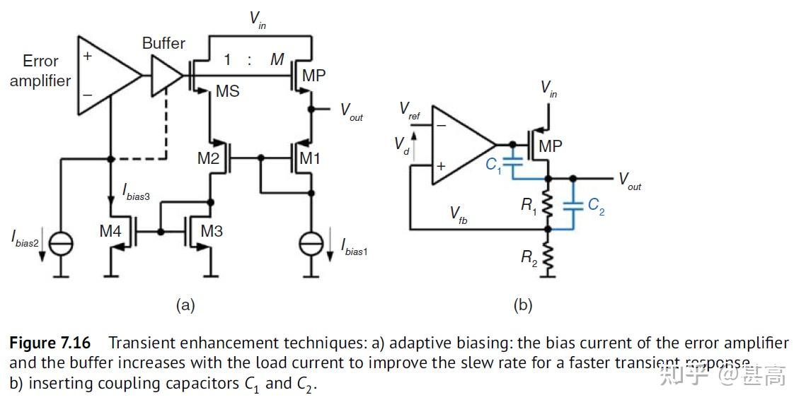 Chapter 7 Linear Voltage Regulators - 知乎