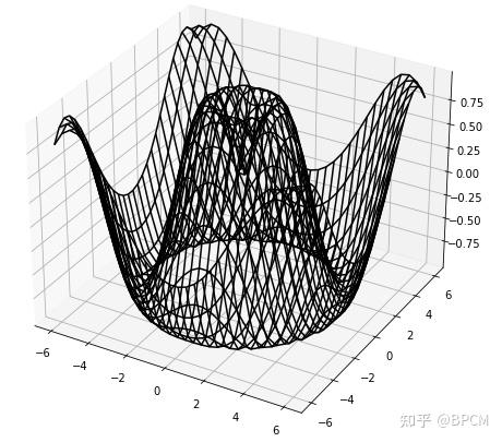 python使用Axes3D和matplotlib绘制三维图，如何改变图形的宽高比？ - 知乎