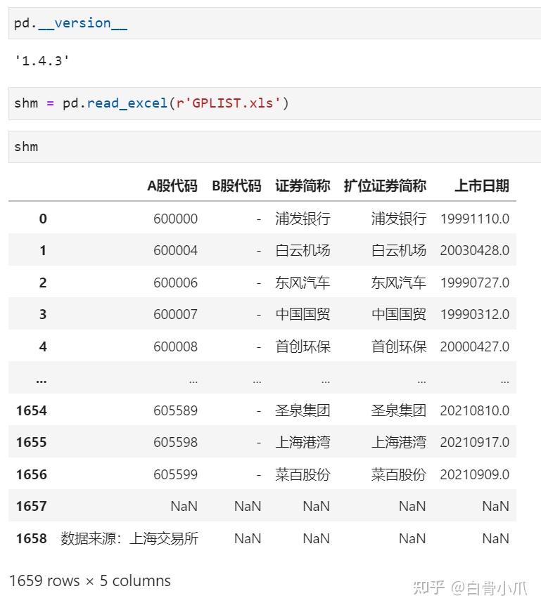 Pandas读取excel报错怎么处理？ 知乎