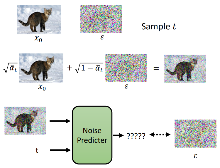 Denoising Diffusion Probabilistic Models (DDPM) - 知乎