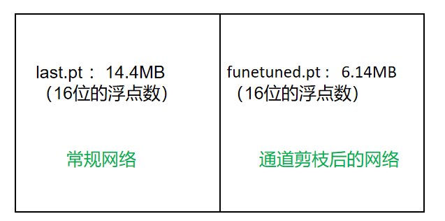 模型剪枝：Network Slimming剪枝实战 - AI大道理 - 博客园
