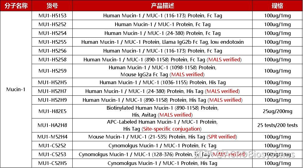 重塑ADC疗效路径：TA-MUC1让药物更准、更快、更有效 - 知乎
