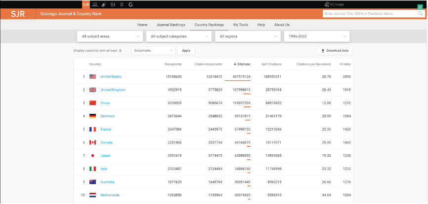 高校将Frontiers、MDPI、Hindawi三大OA出版社所有期刊纳入黑名单，这透露了哪些信号？ - 知乎
