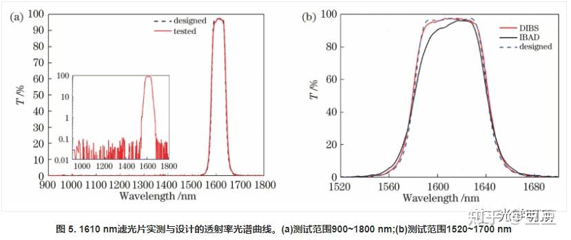 TFCALC软件的教程视频又能分享一下的吗？ - 知乎