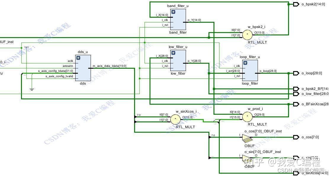 基于fpga的bpsk数字平方环载波同步verilog实现包含testbench 知乎