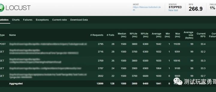 使用Locust进行接口性能测试：安装、命令参数解析与示例解读（一） - 知乎