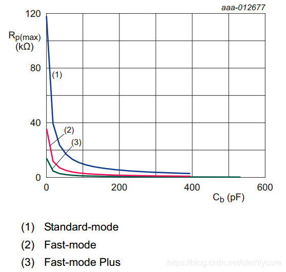 I2C总线设计规范之基础篇 - 知乎
