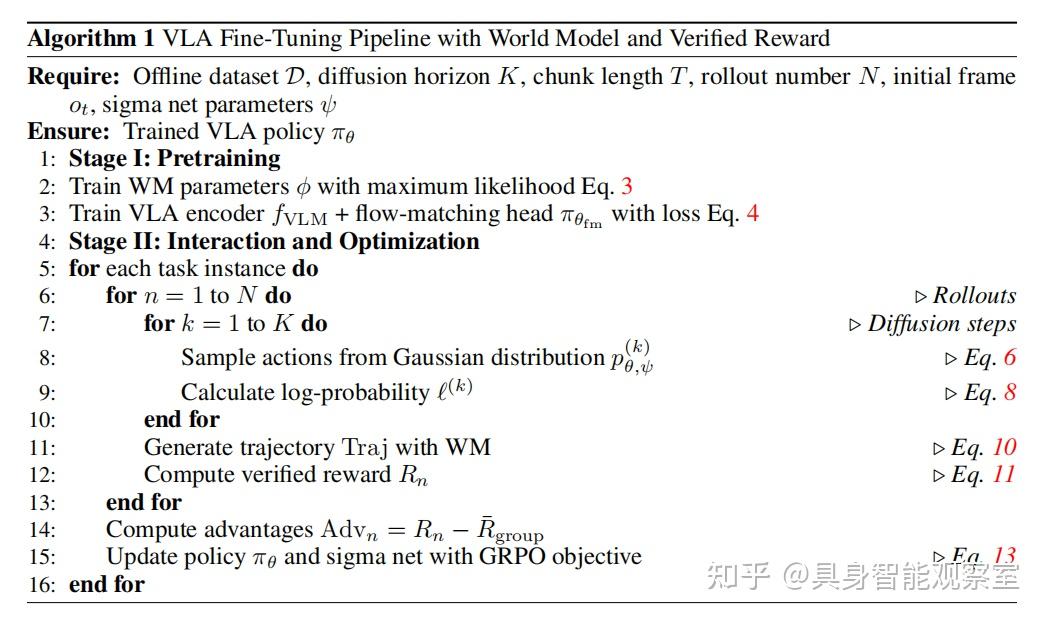 强化学习×世界模型革命！西湖大学×浙大团队VLA-RFT：400步训练效率碾压传统15万步 - 知乎