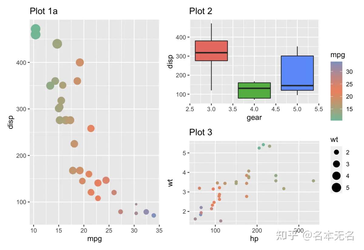 R 数据可视化 —— 图形排列之 patchwork - 知乎