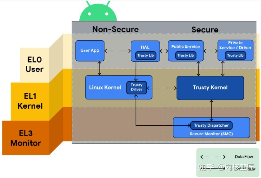 Android系统安全技术---FBE密钥框架和技术详解 - 知乎