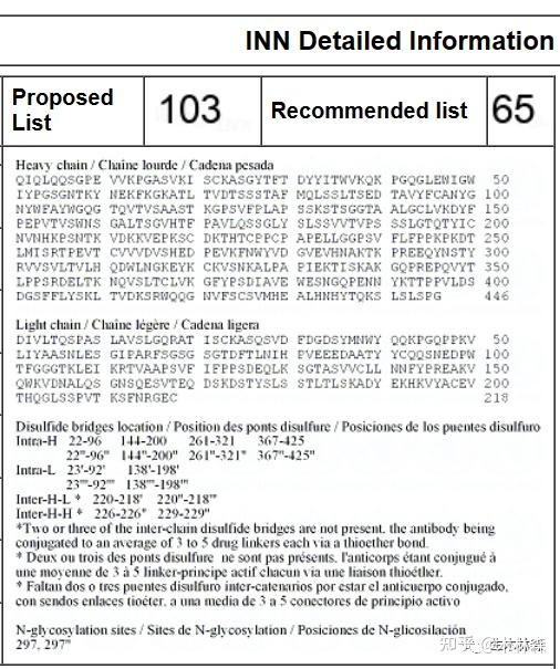 抗体偶联药物ADC通用名称命名-2 Pfizer& Seagen - 知乎