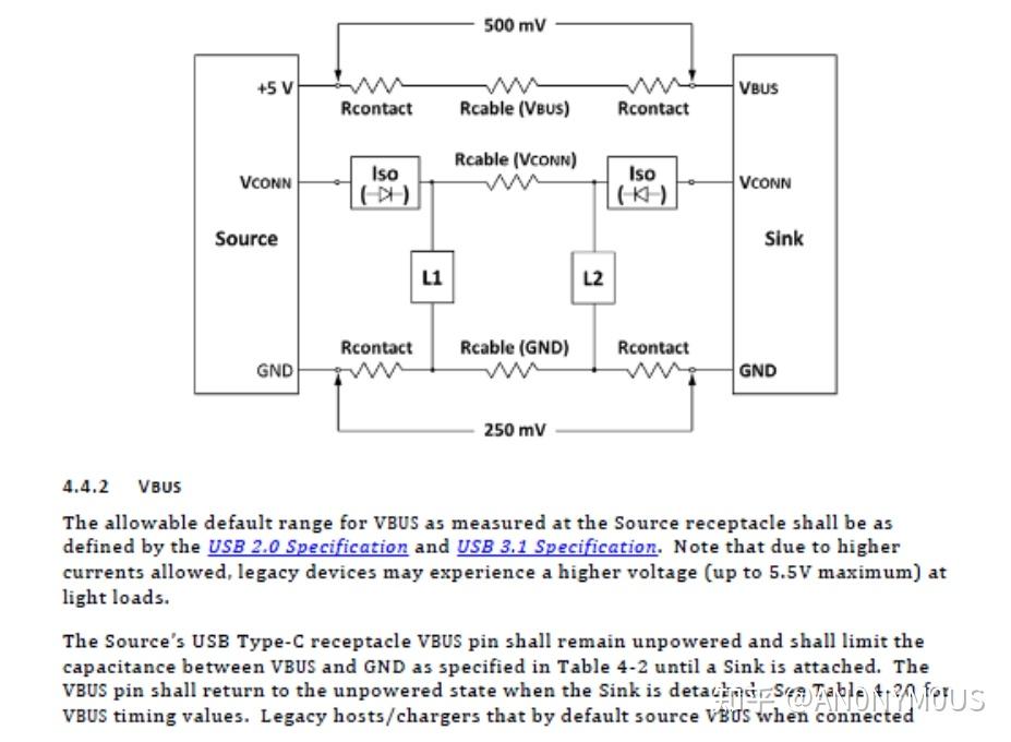 为什么USB TYPE-C协会要求VBUS是500mV,而GND是250mV。为什么？ - 知乎