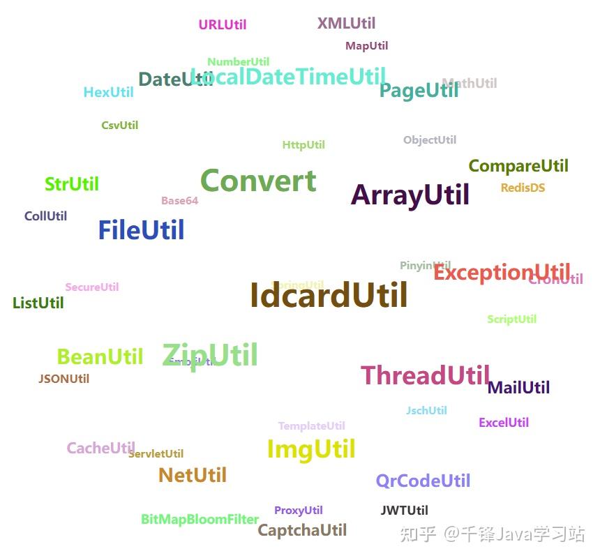 Java 工具类 hutool 有哪些应用场景？ - 知乎