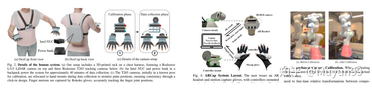 具身操作的数采方案概览 - 知乎