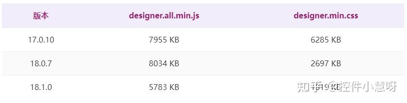 纯前端表格控件SpreadJS v18.0 Update1正式发布——集成AI智能化插件 - 知乎