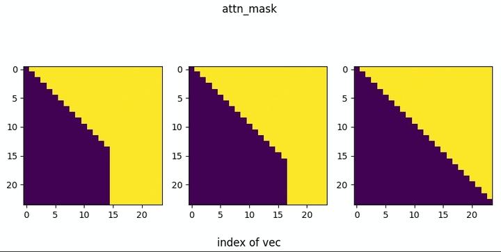 Attention_mask掩码原理 - 知乎