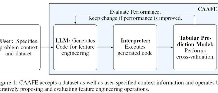 【AI读论文】CAAFE：基于大模型的自动特征工程 - 知乎
