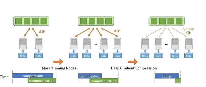 （转载）跨集群训练（Region Scale AI）技术报告 - 知乎