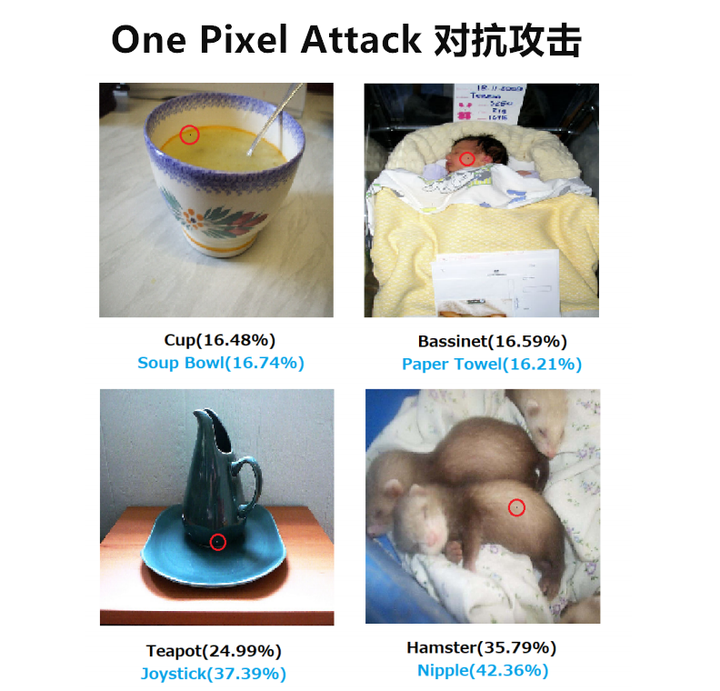 One Pixel Attack(对抗攻击) —— 使用差分进化算法寻找最优解 - 知乎