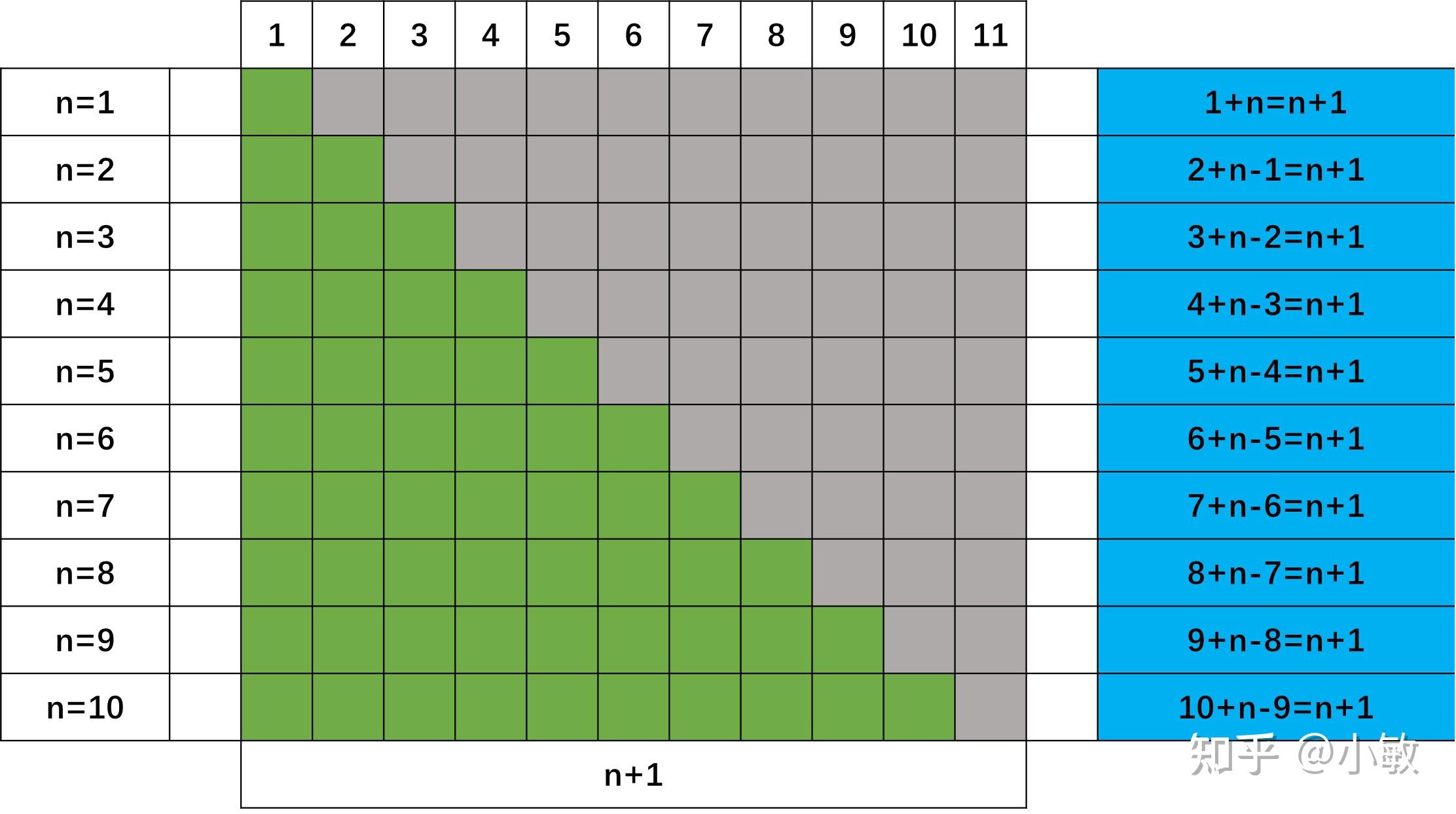 1+1+2+1+2+3+1+2+3+4……怎么算? - 知乎