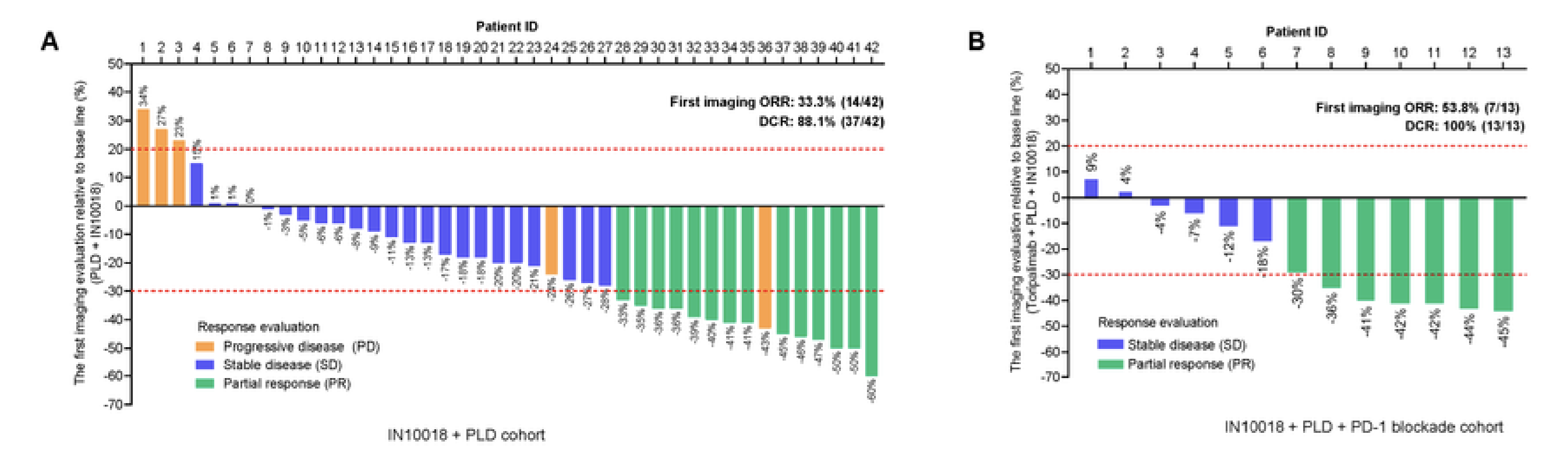 冷肿瘤加热：FAK抑制剂增敏卵巢癌PD-1免疫治疗，瘤子先增大后消退 - 知乎