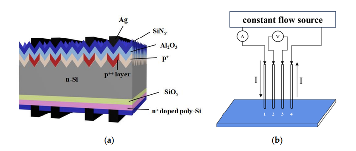 TOPCon电池poly-Si层的沉积掺杂工序提效优化 - 知乎