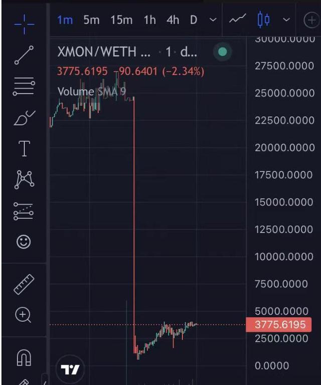 XMON暴跌，创始人套娃操作继续 - 知乎
