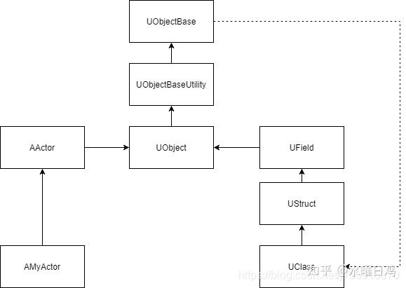 【UE·底层篇】一文搞懂StaticClass、GetClass和ClassDefaultObject - 知乎