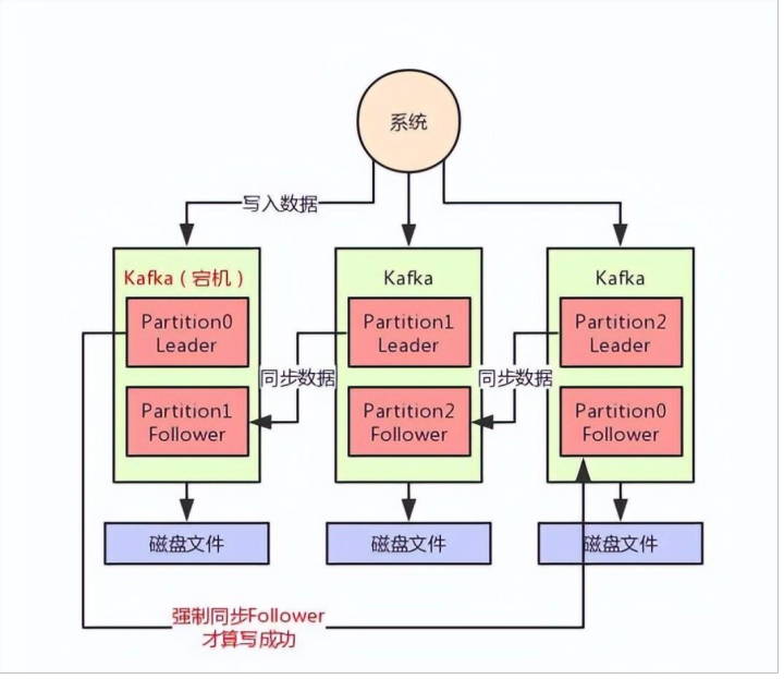 生产环境里的kafka天天丢消息，老大逼着我通宵排查解决 知乎