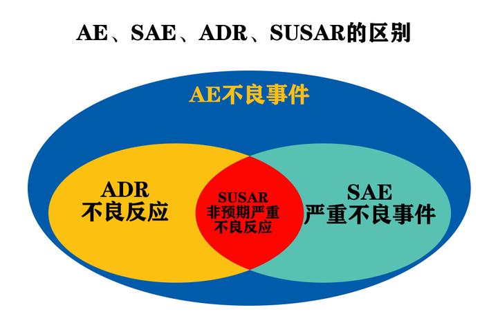 临床试验如何区分上报SUSAR和SAE？ - 知乎