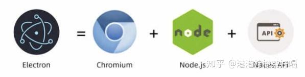 vue+Electron开发桌面应用 - 知乎
