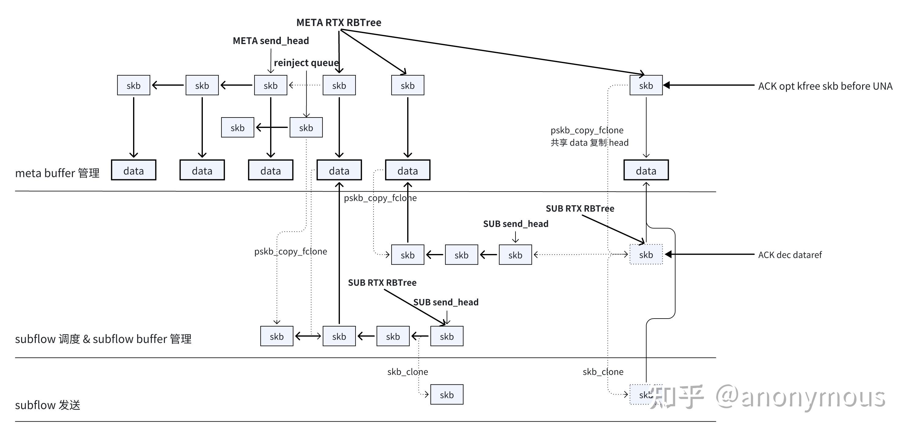从 TSO/GSO 到多路径：TCP 分段的边界 - 知乎