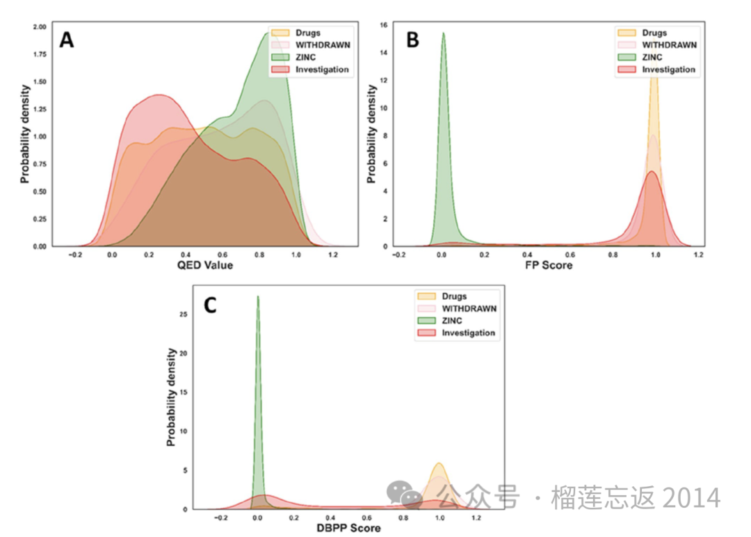 DBPP-Predictor: 新型药物相似性评分 - 知乎
