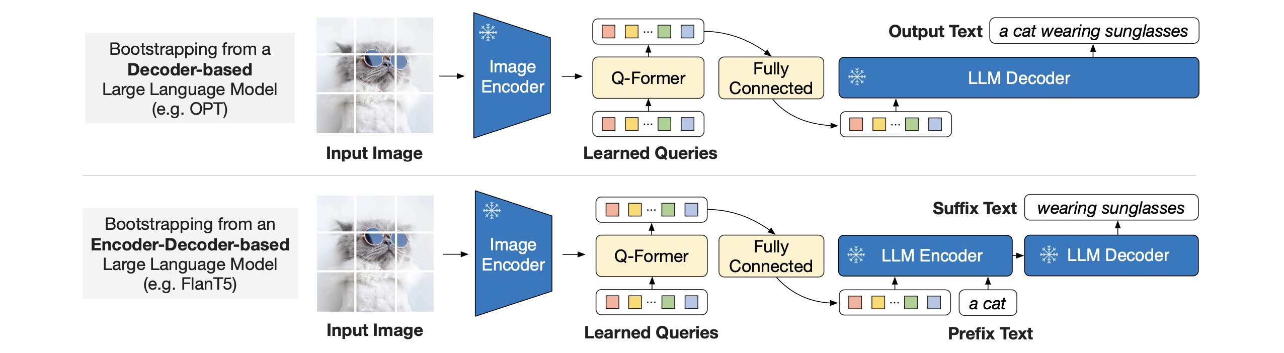 BLIP系列——BLIP、BLIP-2、InstructBLIP、BLIP-3 - 知乎