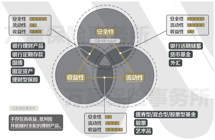 考虑理财前,我们必须要清楚的投资底层逻辑:三元悖论 知乎
