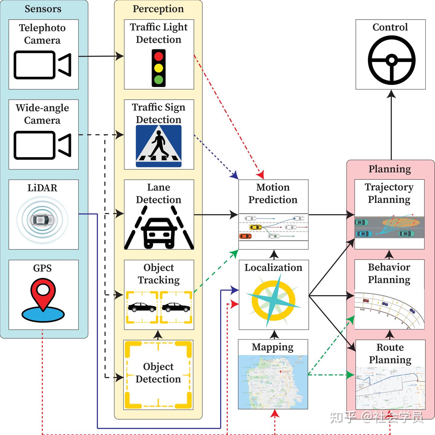 Different Modular Autonomous Driving Strategies - 知乎