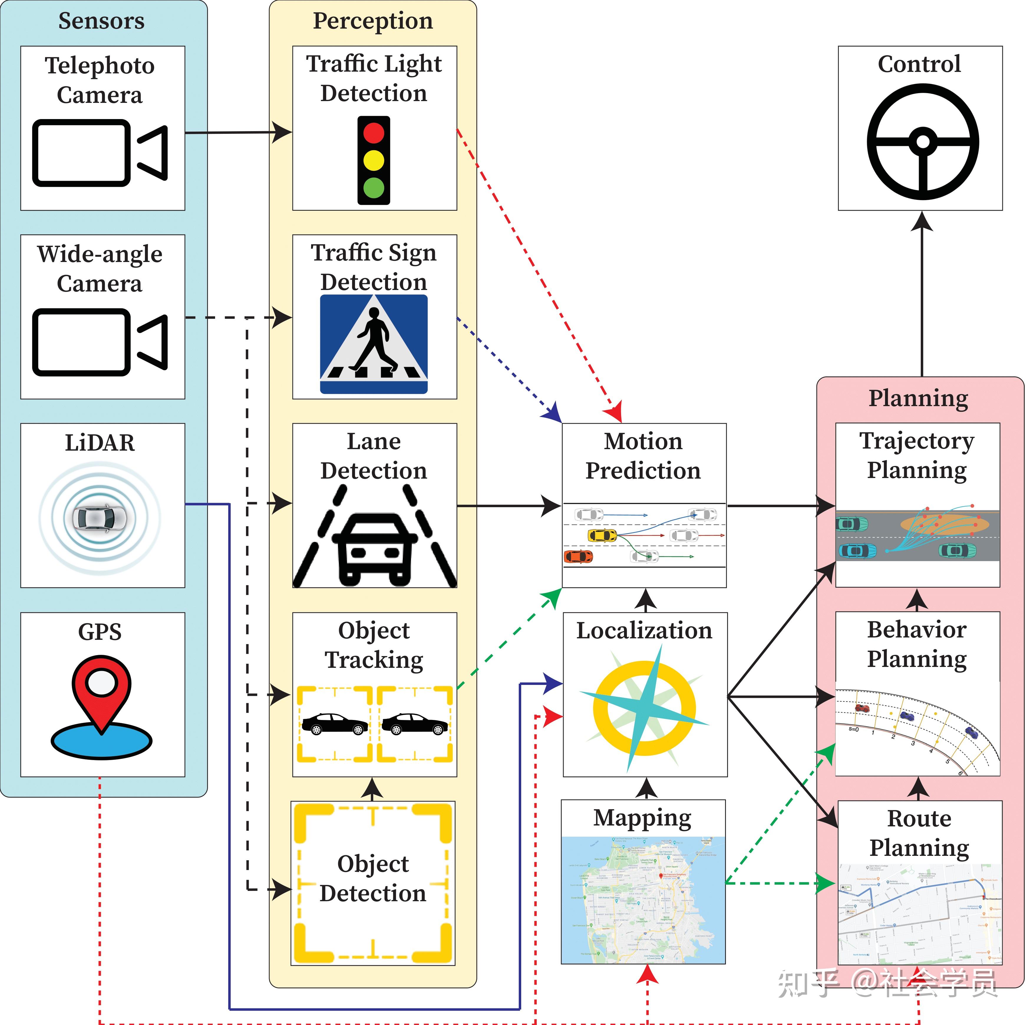 Different Modular Autonomous Driving Strategies - 知乎